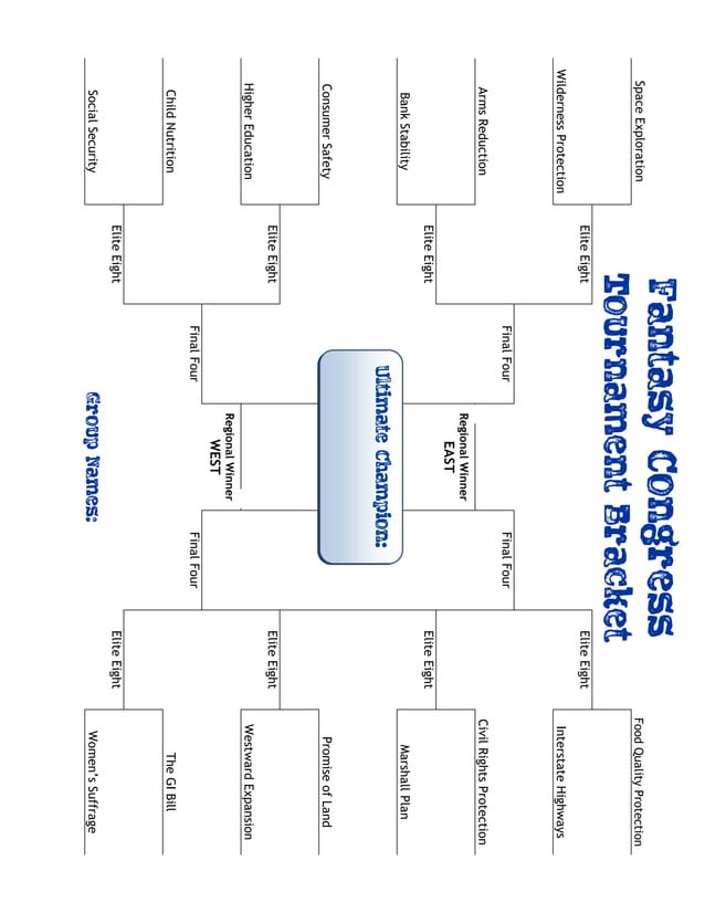 Fantasy Congress: The Sweet Sixteen Activity | PDF
