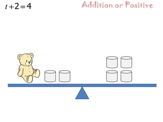 Sweet Algebra! | PPTX