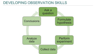 Human Resource Observation of skills | PPT
