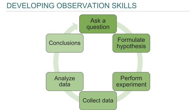 Human Resource Observation of skills | PPT
