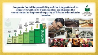 Sweet and coffee Social Responsibility. Business English tutorial work ...