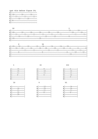 Sweet Disposition Guitar Chords