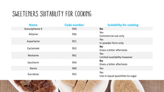 Sweeteners facts | PDF