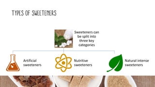 Sweeteners facts | PDF