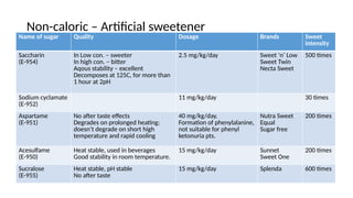 Sweeteners - it's types, uses and limitations | PPT