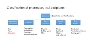 Sweeteners - it's types, uses and limitations | PPT
