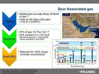 Sweetening and sulfur recovery of sour associated gas in the middle east | PPTX