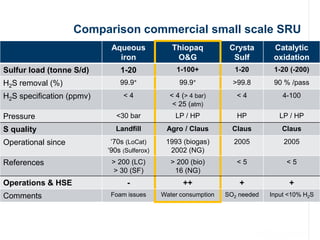Sweetening and sulfur recovery of sour associated gas in the middle ...