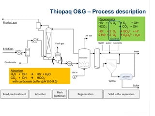 Sweetening and sulfur recovery of sour associated gas in the middle ...