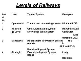 sweet_gifs%2Findian-railways-management-information-system-110105193903 ...