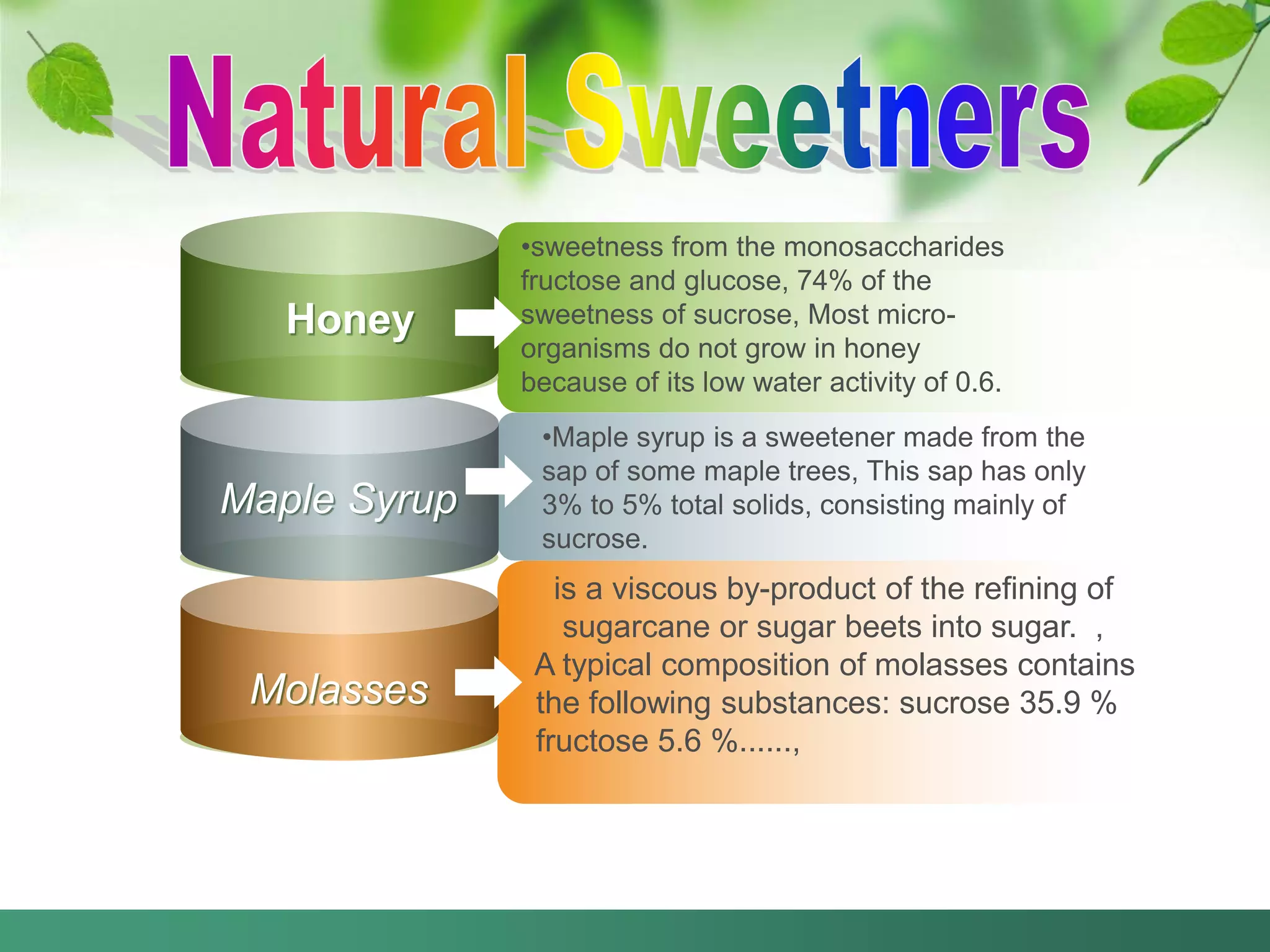 Sweetners,natural and artificial sweetners | PPTX