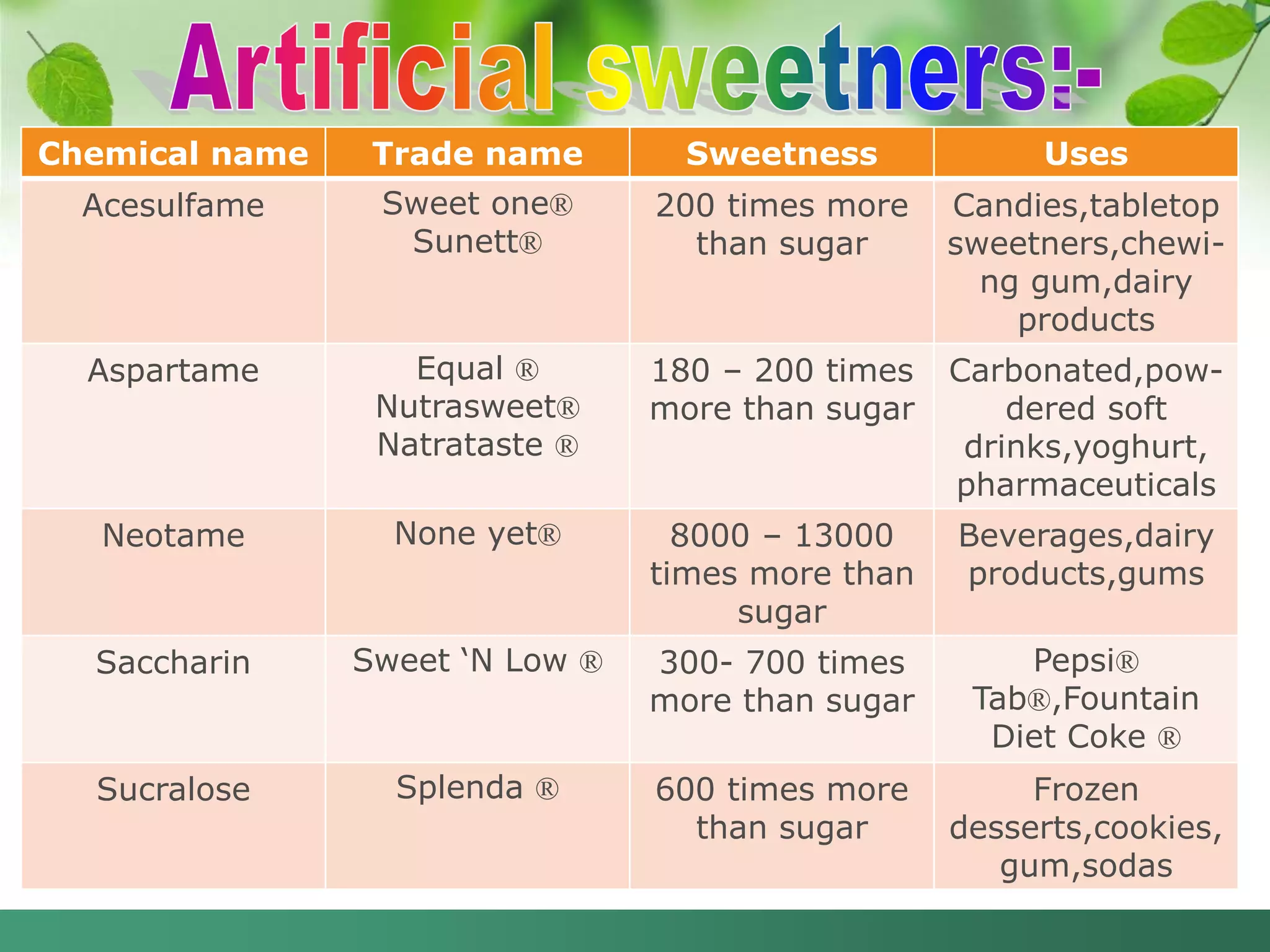 Sweetners,natural and artificial sweetners | PPTX