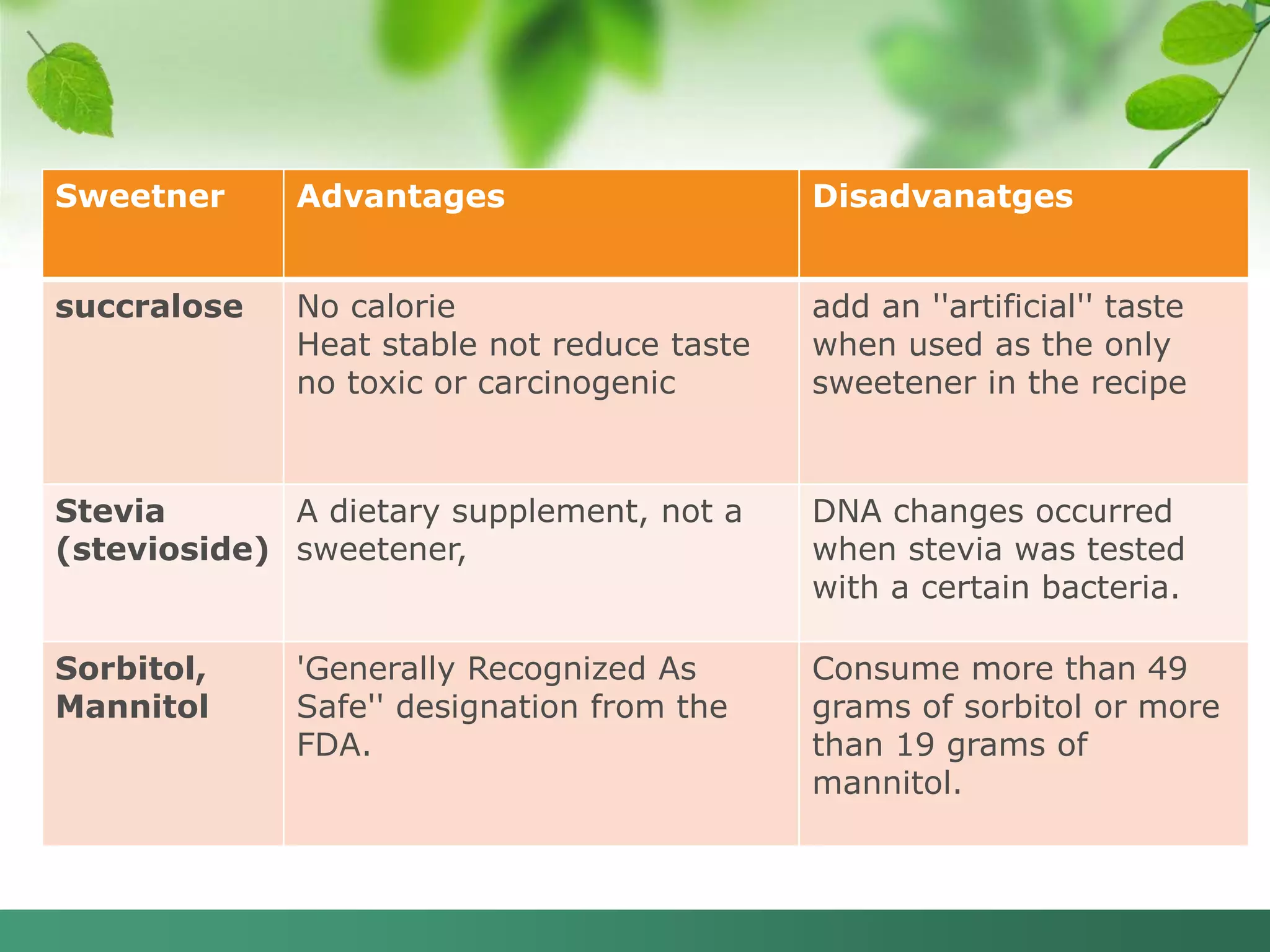 Sweetners,natural and artificial sweetners | PPTX