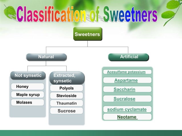 Sweetners,natural and artificial sweetners | PPTX