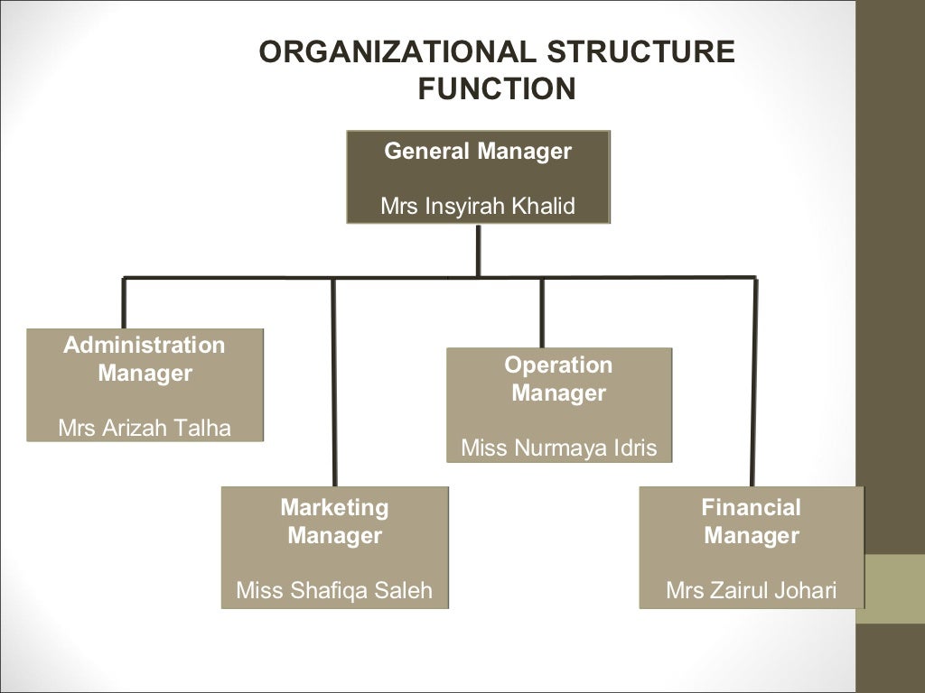 Sample Business Plan Presentation