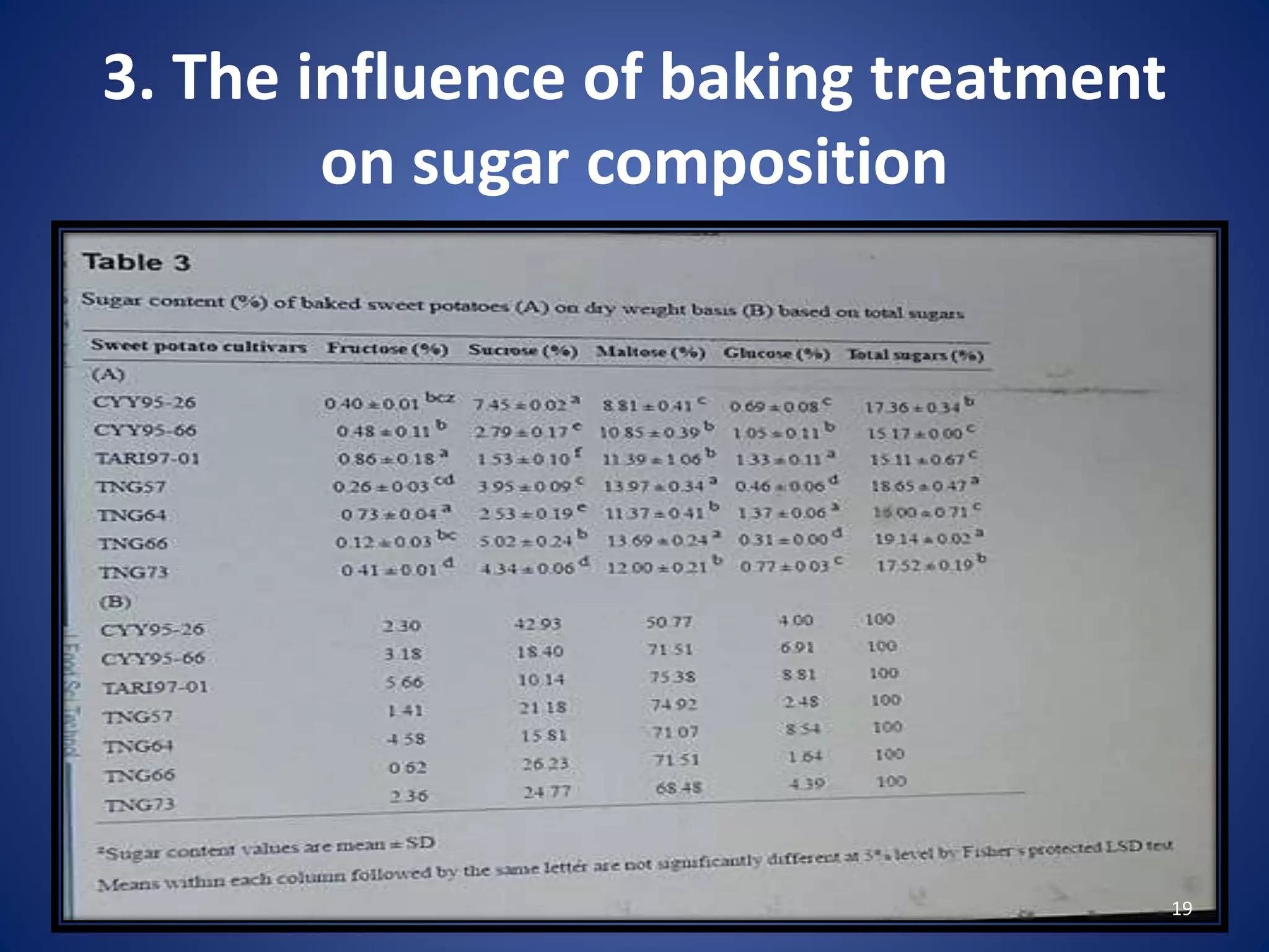 Sweet potato sugar composition and starch morphology study | PPTX ...