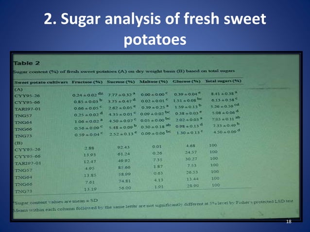 Sweet potato sugar composition and starch morphology study | PPTX | Desserts and Baking | Food ...