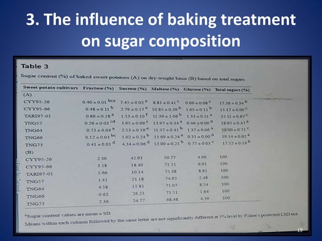 Sweet potato sugar composition and starch morphology study | PPTX | Desserts and Baking | Food ...