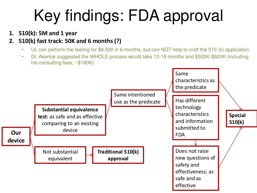 Fda 510k database - tryfreeloads