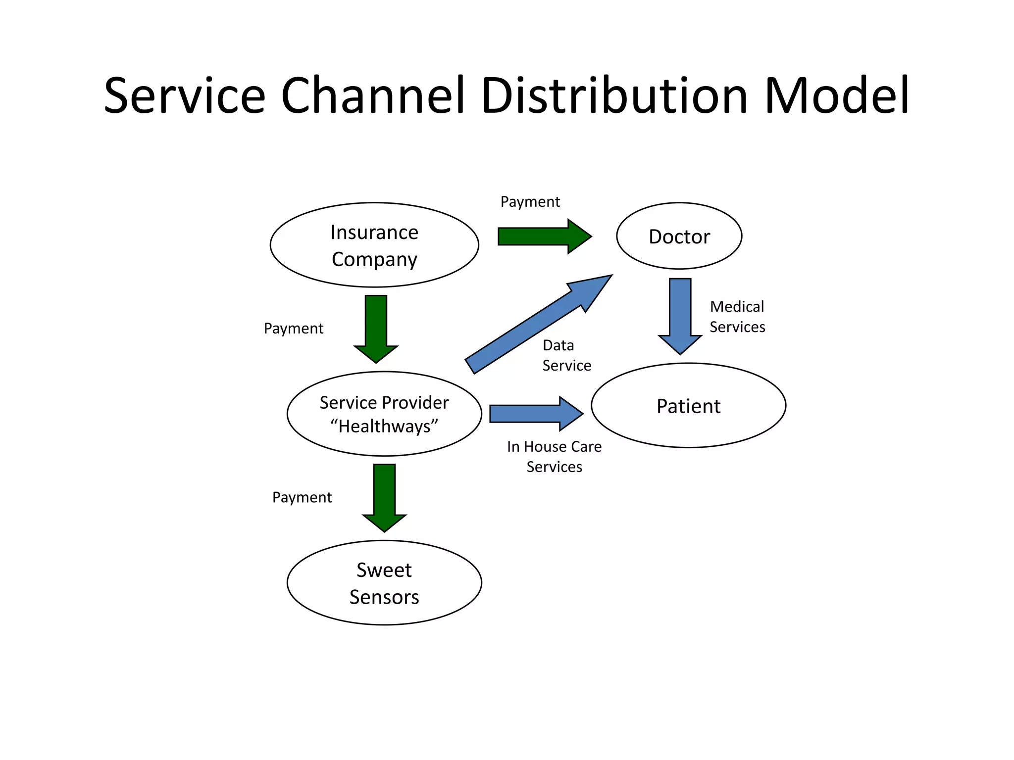 Sweet sensors lecture 8 resources | PPT