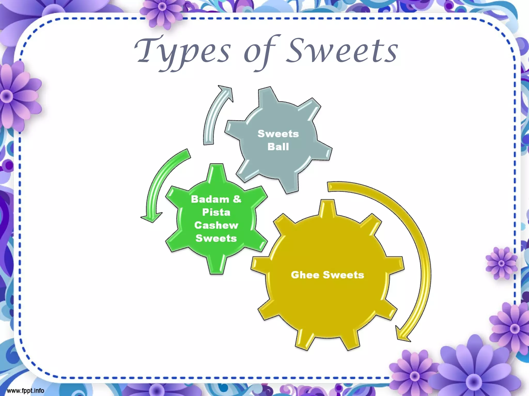 Sweets India test like indian sweet | PPT
