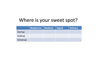 Sweet spot | PPTX