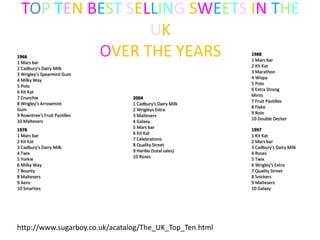 Sweets reaserch | PPTX | Oral care | Personal Care