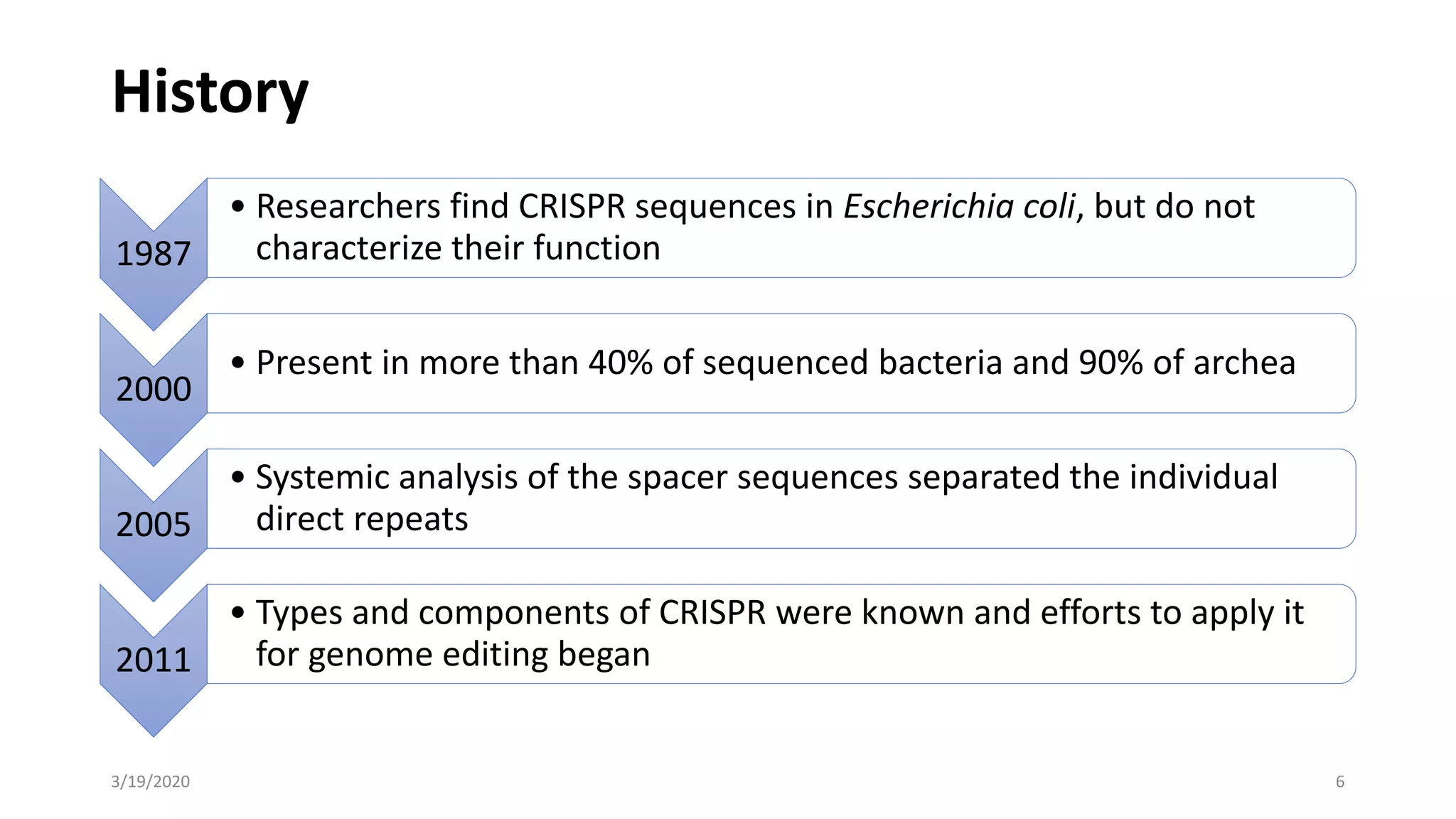 RNA-guided genome editing tool CRISPR-Cas9:Its Applications and ...