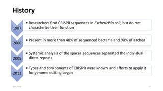 RNA-guided genome editing tool CRISPR-Cas9:Its Applications and ...