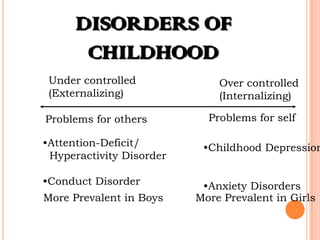 Childhood disorder in abnormal psychology. | PPTX
