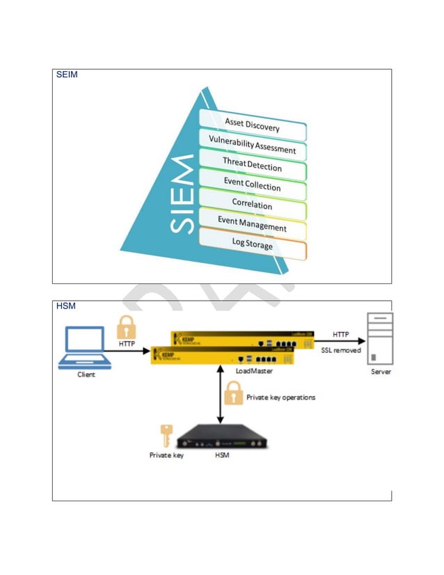 Department of Defense standard 8570 - CompTia Advanced Security ...