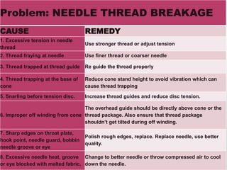 Sweing problem and remedies | PPTX