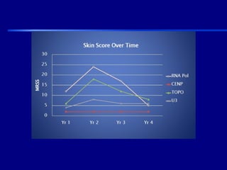 Overview of Scleroderma | PPT