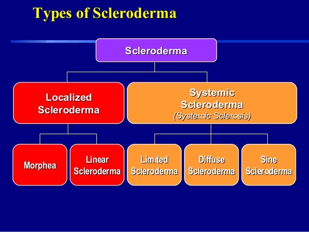 Overview of Scleroderma