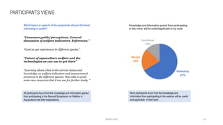 Second Symposium on Welfare in Aquaculture 2020: Operational Welfare ...
