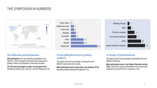 Second Symposium on Welfare in Aquaculture 2020: Operational Welfare ...
