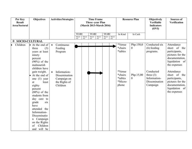 Swelfare devt plan | PPT