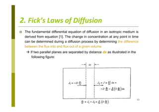 SWELLING AND LEACHING.pptx | Chemistry | Science