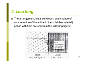 SWELLING AND LEACHING.pptx