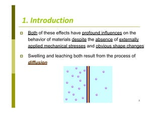 SWELLING AND LEACHING.pptx
