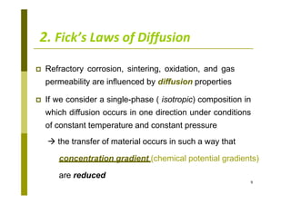 SWELLING AND LEACHING.pptx