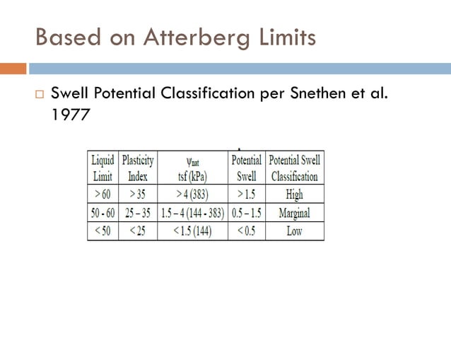 Swelling correlations | PDF | Geology | Science
