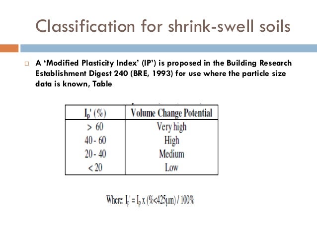 Swelling correlations