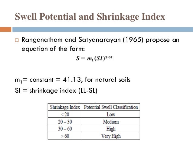 Swelling correlations