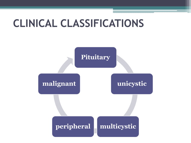 Swellings of the jaw | PPTX | Dental Health | Diseases and Conditions