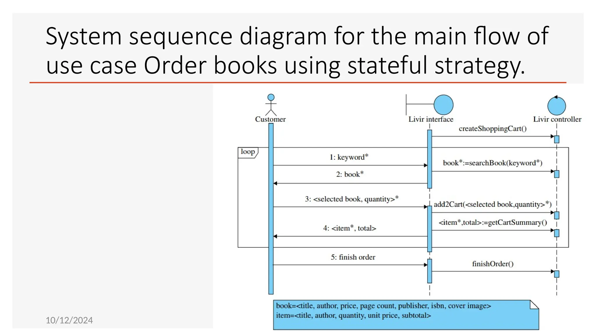 SWEN-4321-CH04-1Chapter 4 System sequence diagrams.pptx