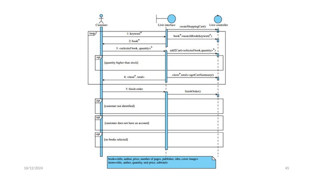 SWEN-4321-CH04-1Chapter 4 System sequence diagrams.pptx