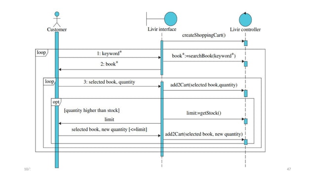 SWEN-4321-CH04-1Chapter 4 System sequence diagrams.pptx