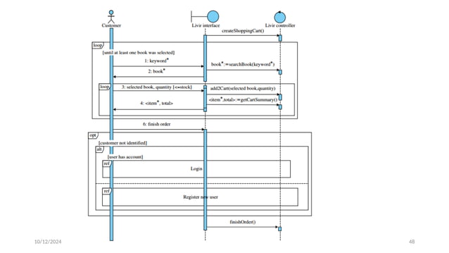 SWEN-4321-CH04-1Chapter 4 System sequence diagrams.pptx