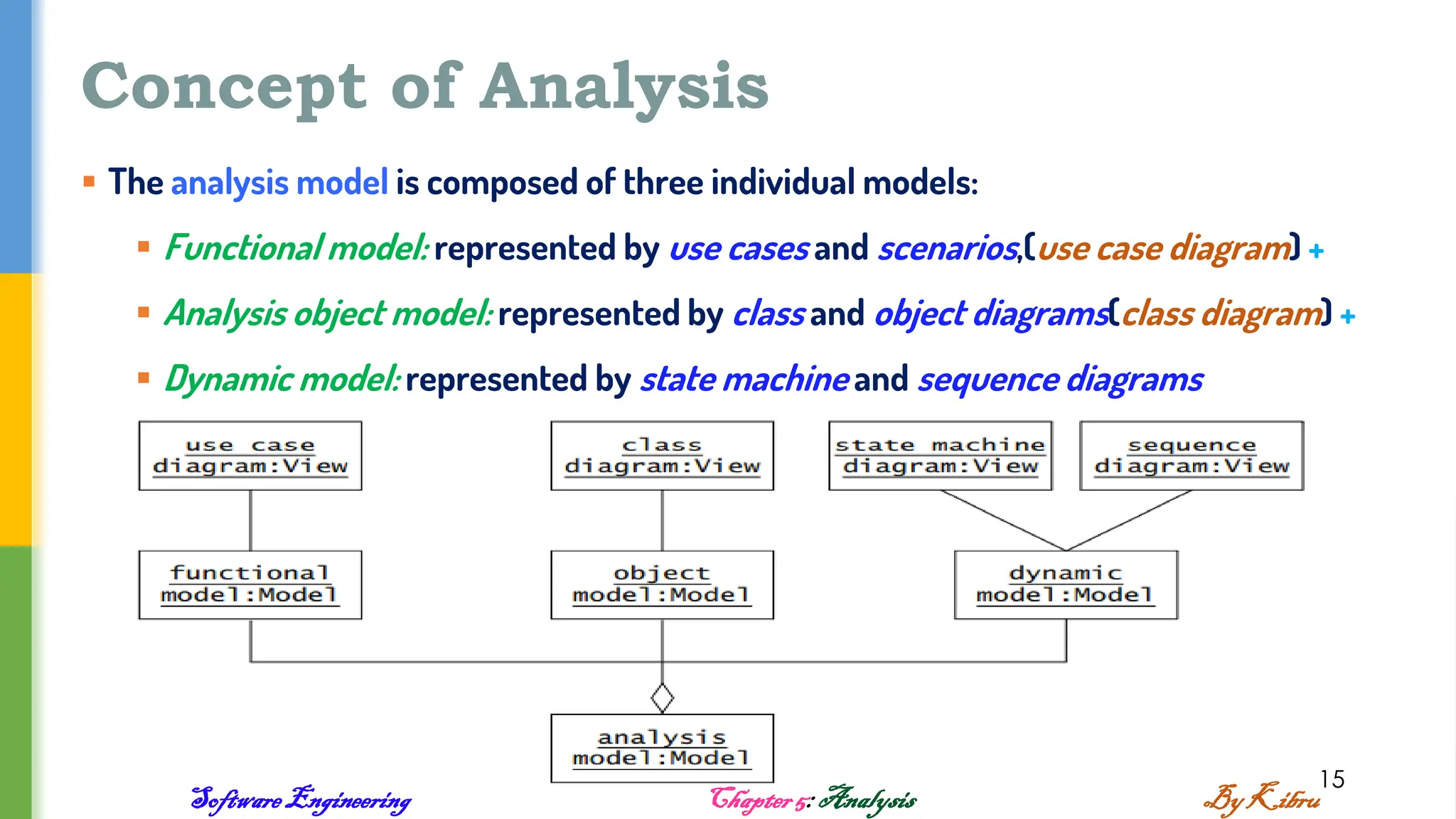 SW Eng Course Chapter 5 Analysis's Best note | PDF